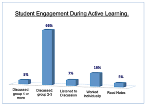 Implementing Active Learning and Student-Centered Pedagogy in Large ...