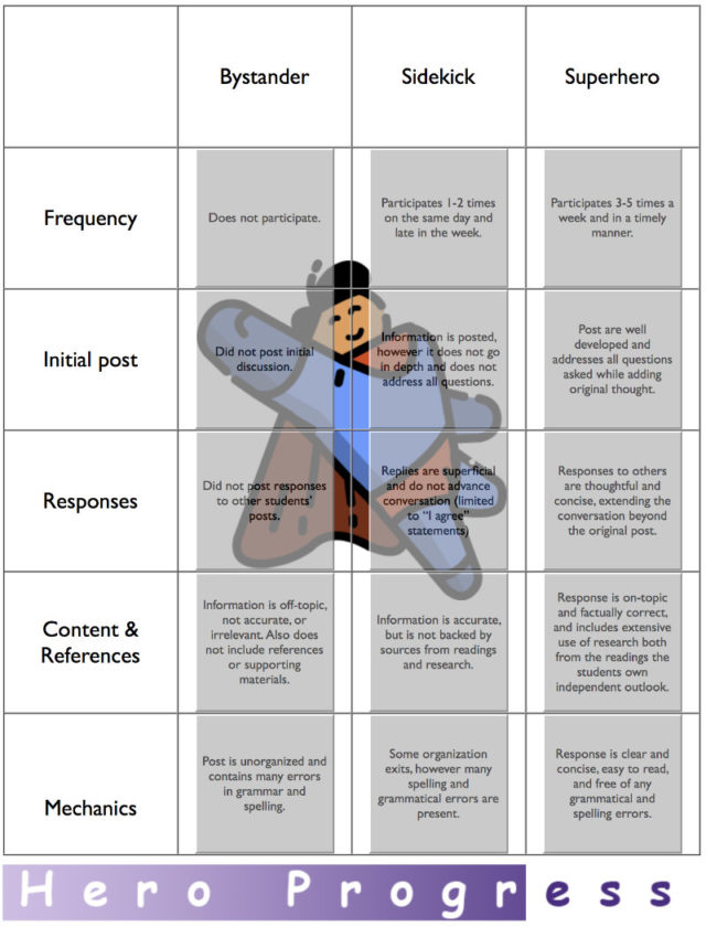 How Superheroes Can Bring Your Online Discussion Board to Life ...