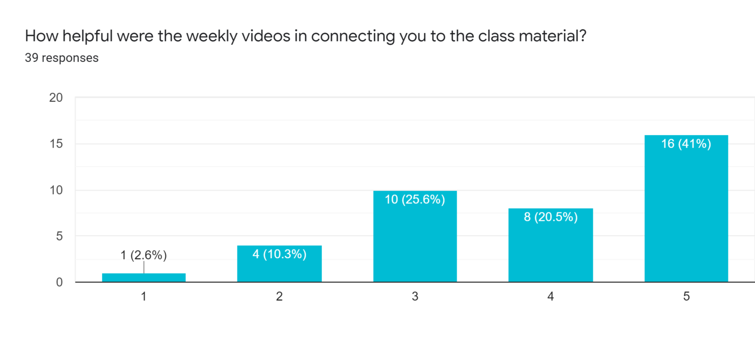 Three Ways to Use Student Feedback to Improve Your Course | Faculty Focus