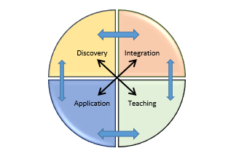Creating a Path for the Future of Higher Education through a Structured ...