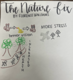 Drawing in College: Using Sketchnoting to Support Student Engagement ...