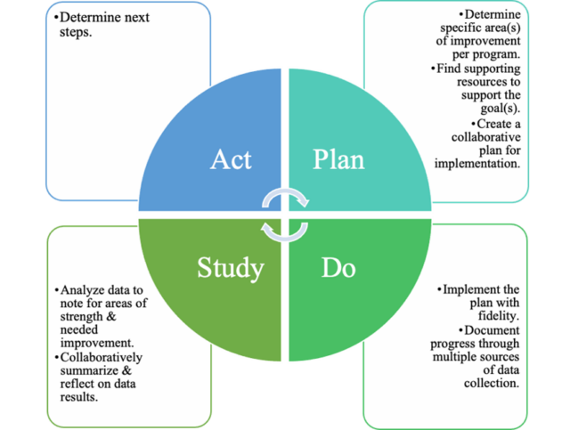 Elevating High Impact Teaching Through Continuous Improvement - Faculty Focus | Higher Ed ...