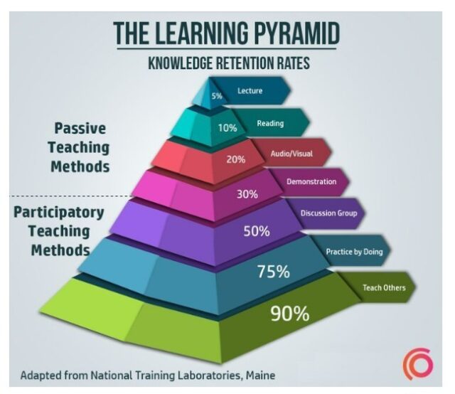 Beyond Memorization: Strategies for Long-Term Retention - Faculty Focus ...