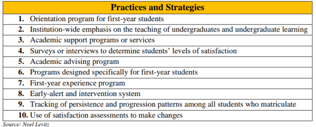 It Takes a Village: Improving Student Retention through Collaborative ...