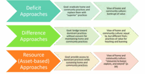 Belonging by Design: An Asset-Based Approach to Inclusive Learning ...